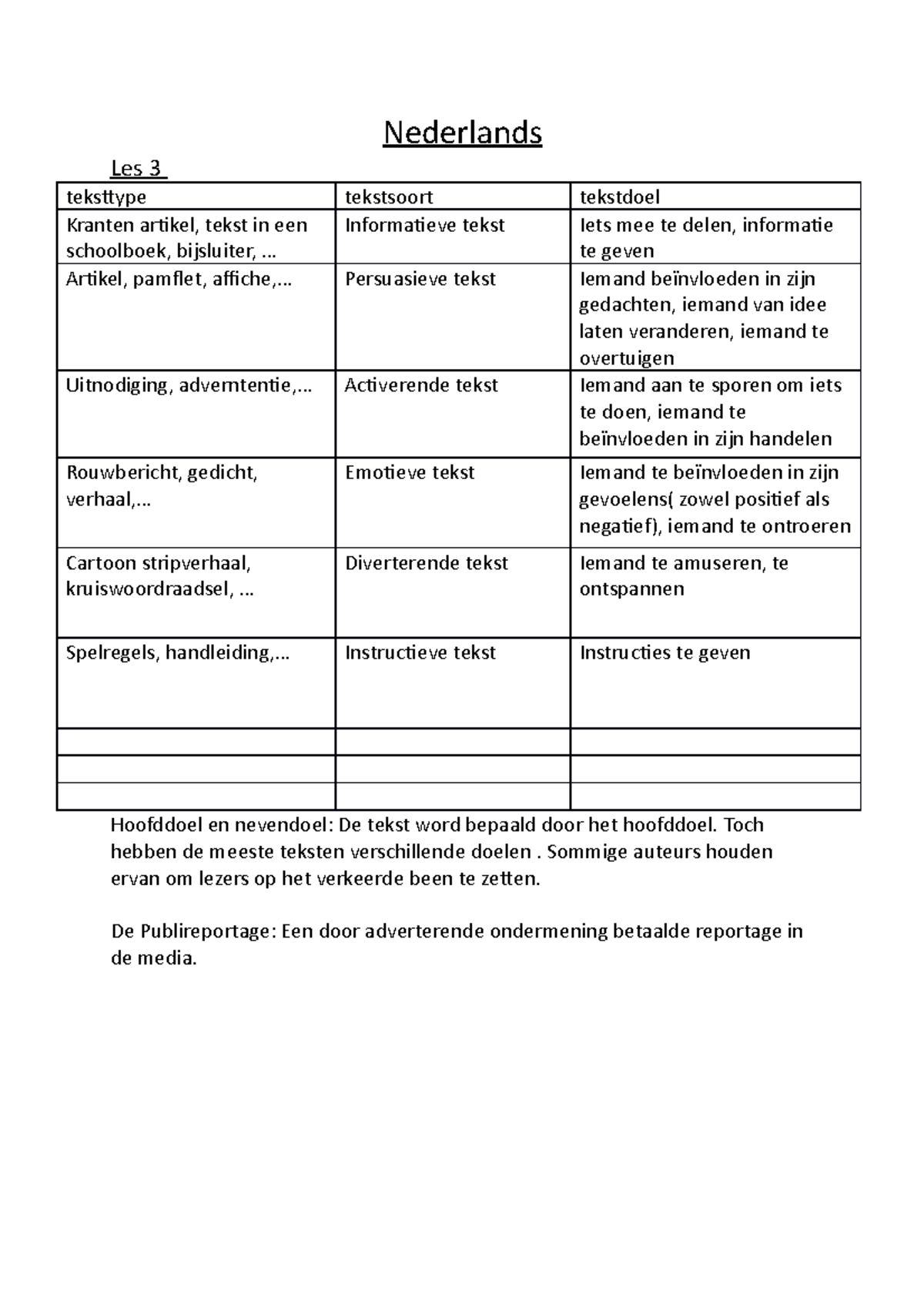 Nederlands - Les 3: Teksttypes, Tekstsoorten en Doelen Analyse - Studocu