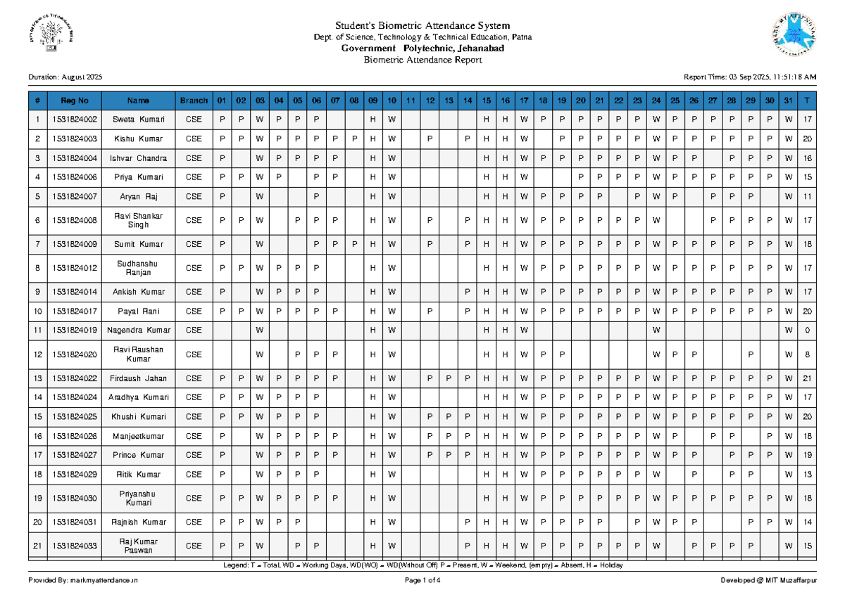 CSE-3rd Sem Biometric Attendance Report - Aug 2025 - Studocu