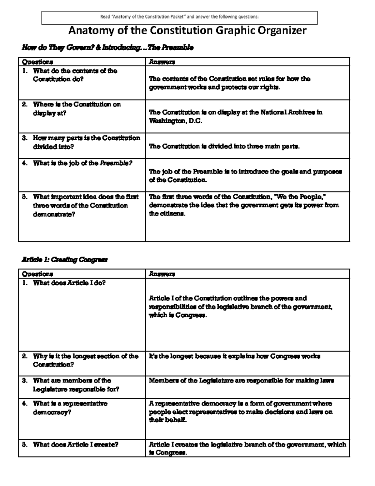 Copy of Anatomy of the Constitution Graphic Organizer Worksheet ...