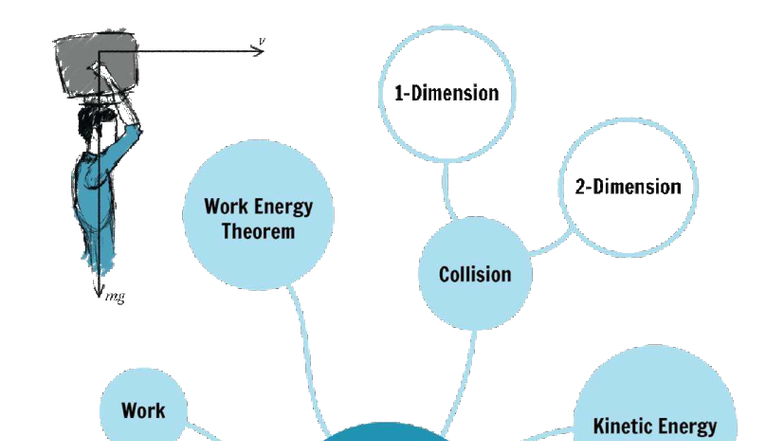 APNI KAKSHA 1-14: Work, Power, and Energy Concepts Explained - Studocu