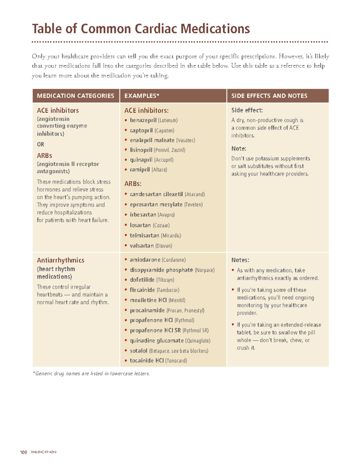 Cardio Pharma - N/A - Only your healthcare providers can tell you the ...