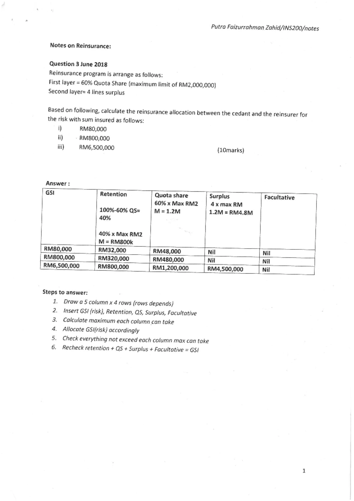 INS200 - Final Exam Paper on Risk and Insurance, July 2024 - Studocu