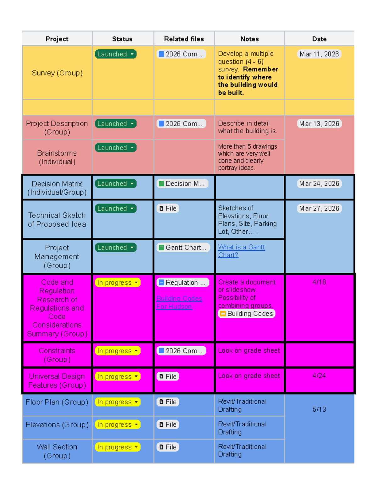 2026 Com Project Management Overview - Studocu