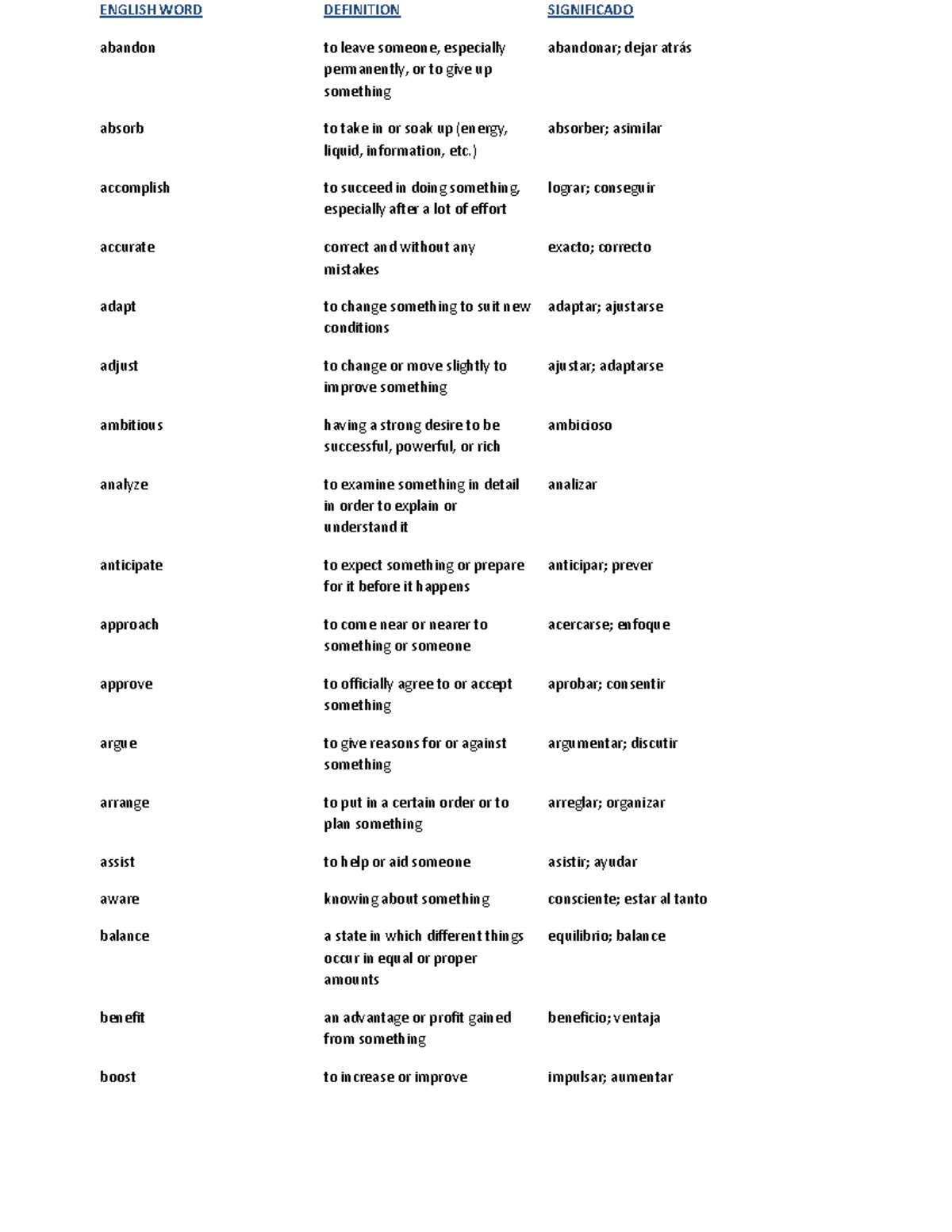 ENGLISH 101: Glossary of 40 Key Vocabulary Words - Studocu