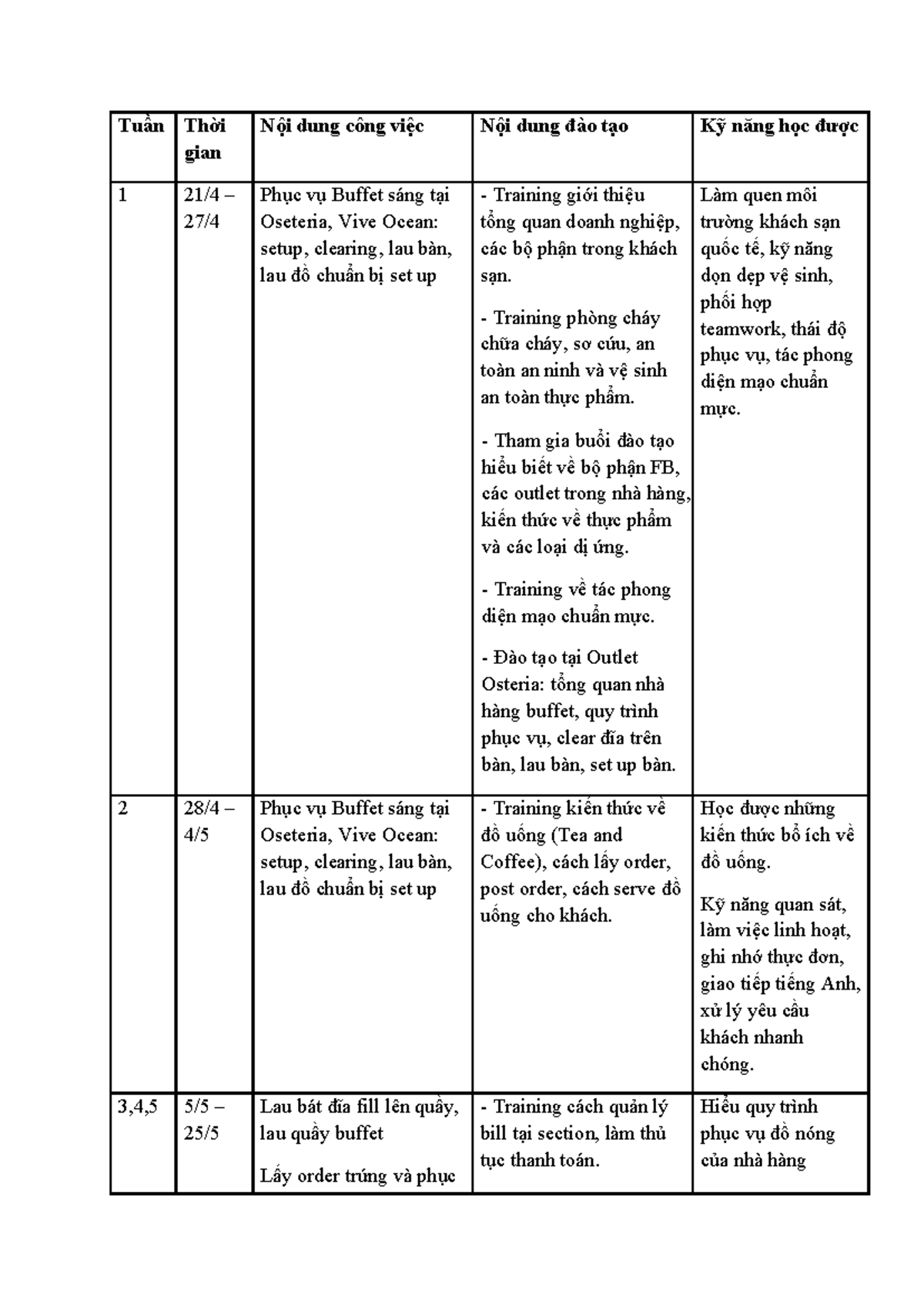 Kỹ Năng Phục Vụ Buffet Sáng Tại Oseteria - Khóa Đào Tạo 2023 - Studocu