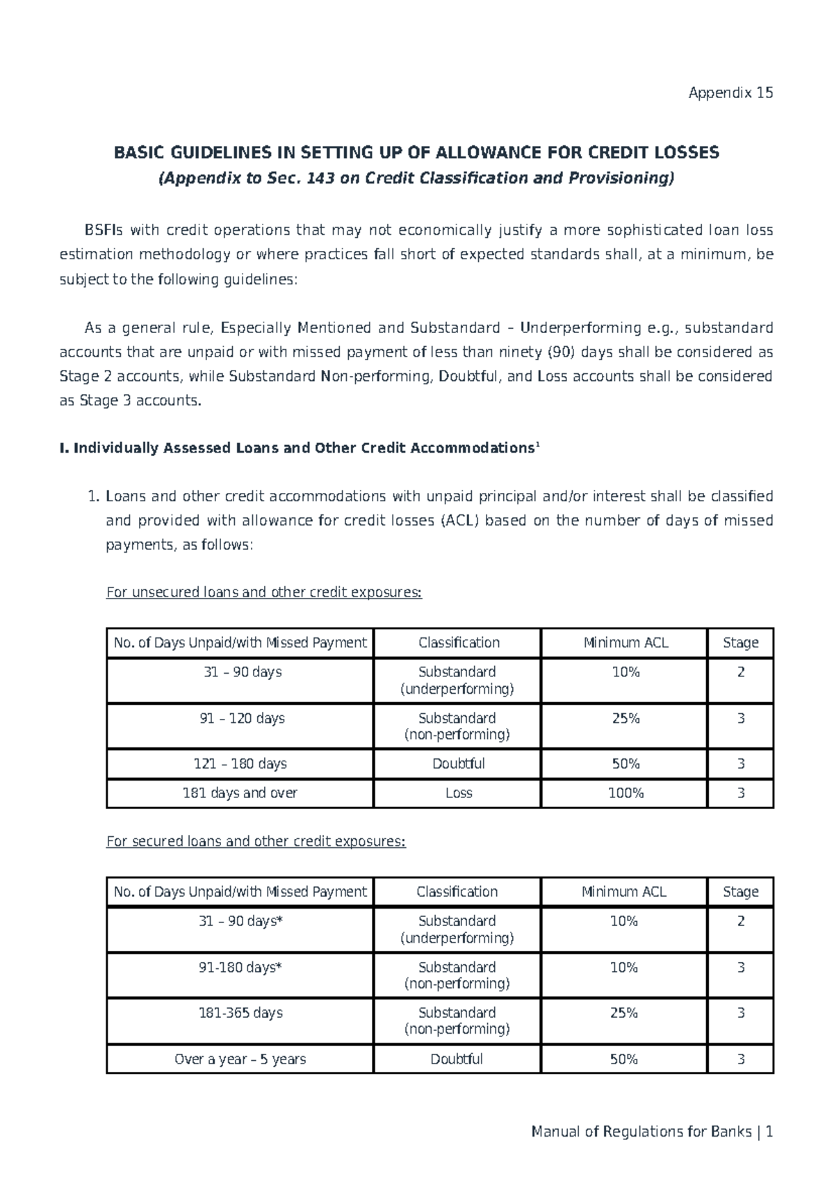 Appendix 15: Guidelines for Setting Up Allowance for Credit Losses ...