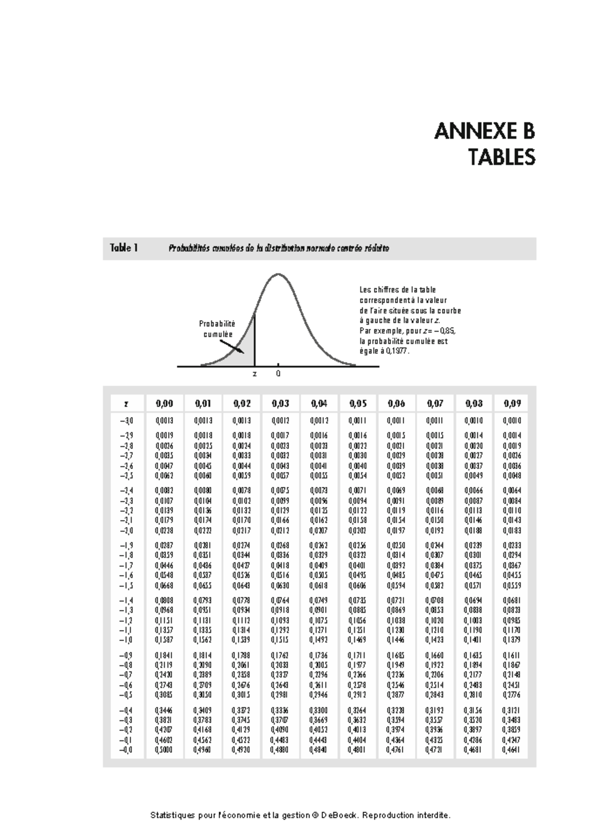 Tableau des Probabilités Cumulées de la Loi Normale - Studocu