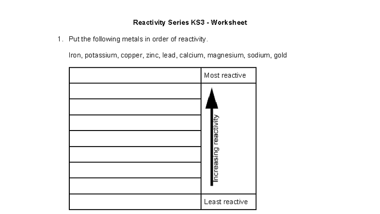 Reactivity Series Worksheet for KS3 Science - Studocu