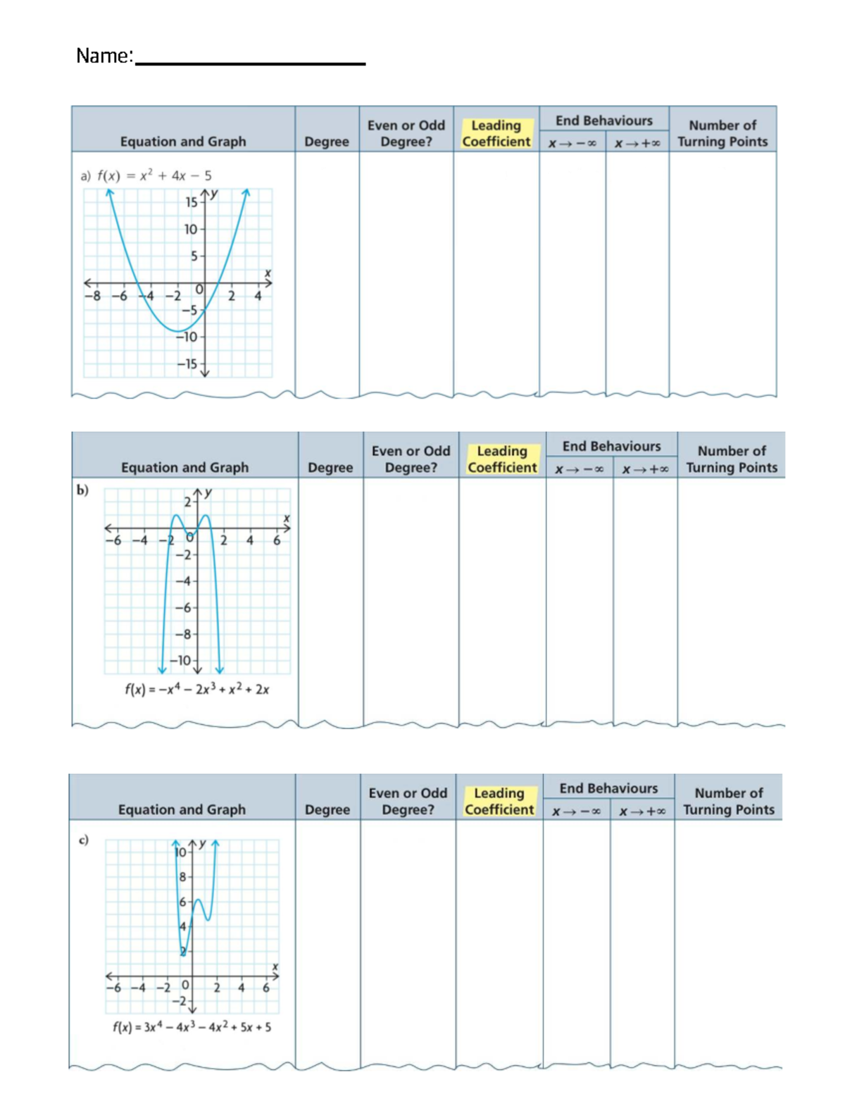 Even or Odd Leading End Behaviors in Polynomial Functions (MATH 3.2 ...