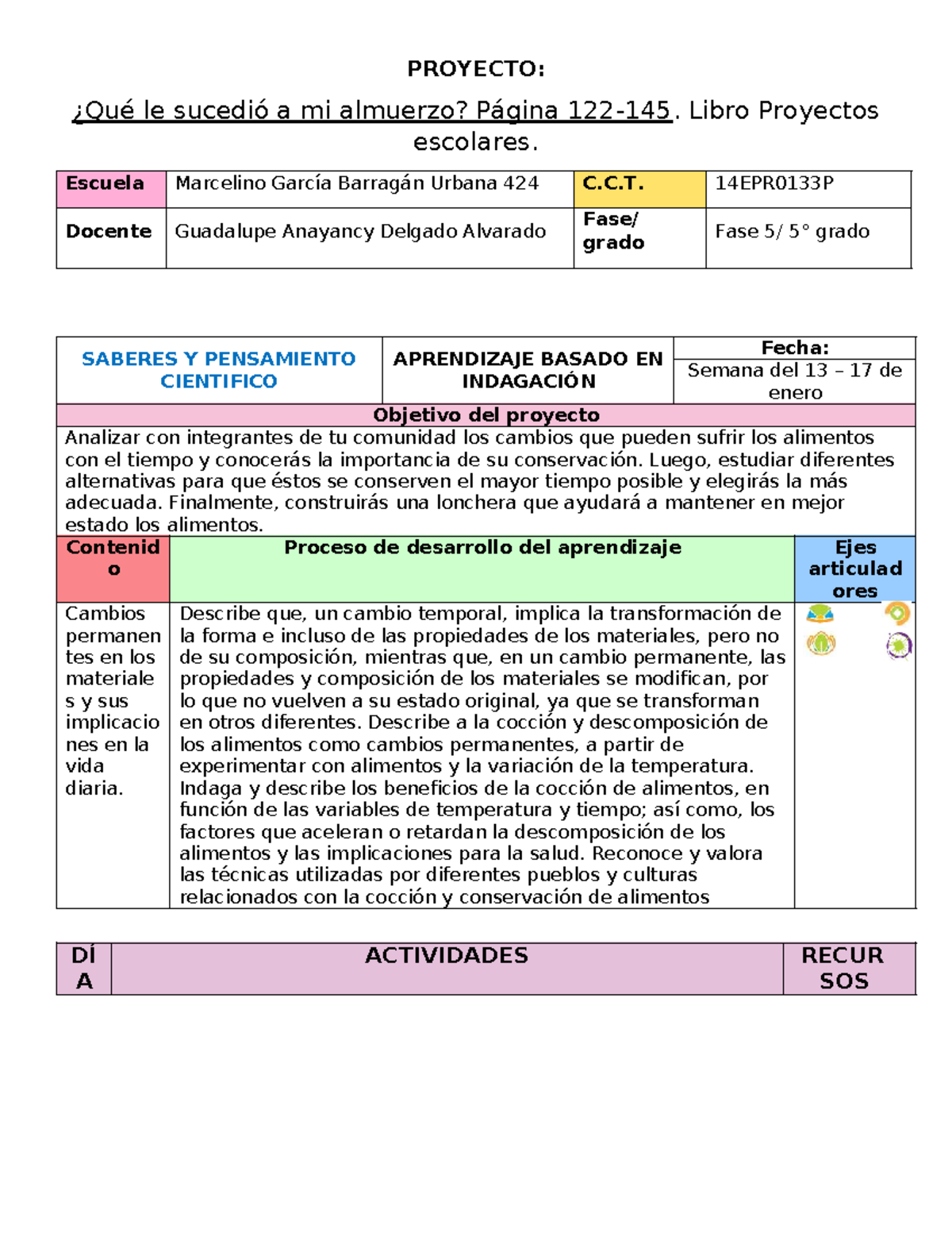 5° Proyecto Saberes: ¿Qué Sucedió a Mi Almuerzo? - Libro de Proyectos ...