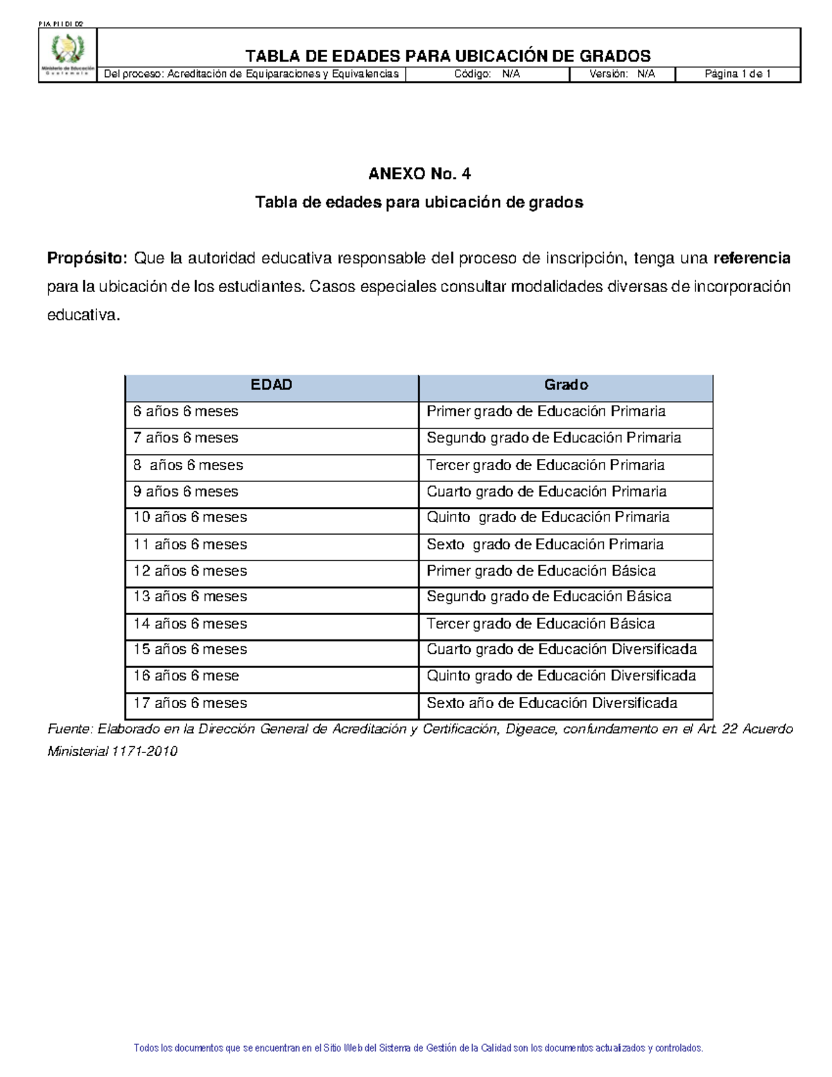 Tabla de Edades para Ubicación de Grados - Anexo 4 Importante - Studocu