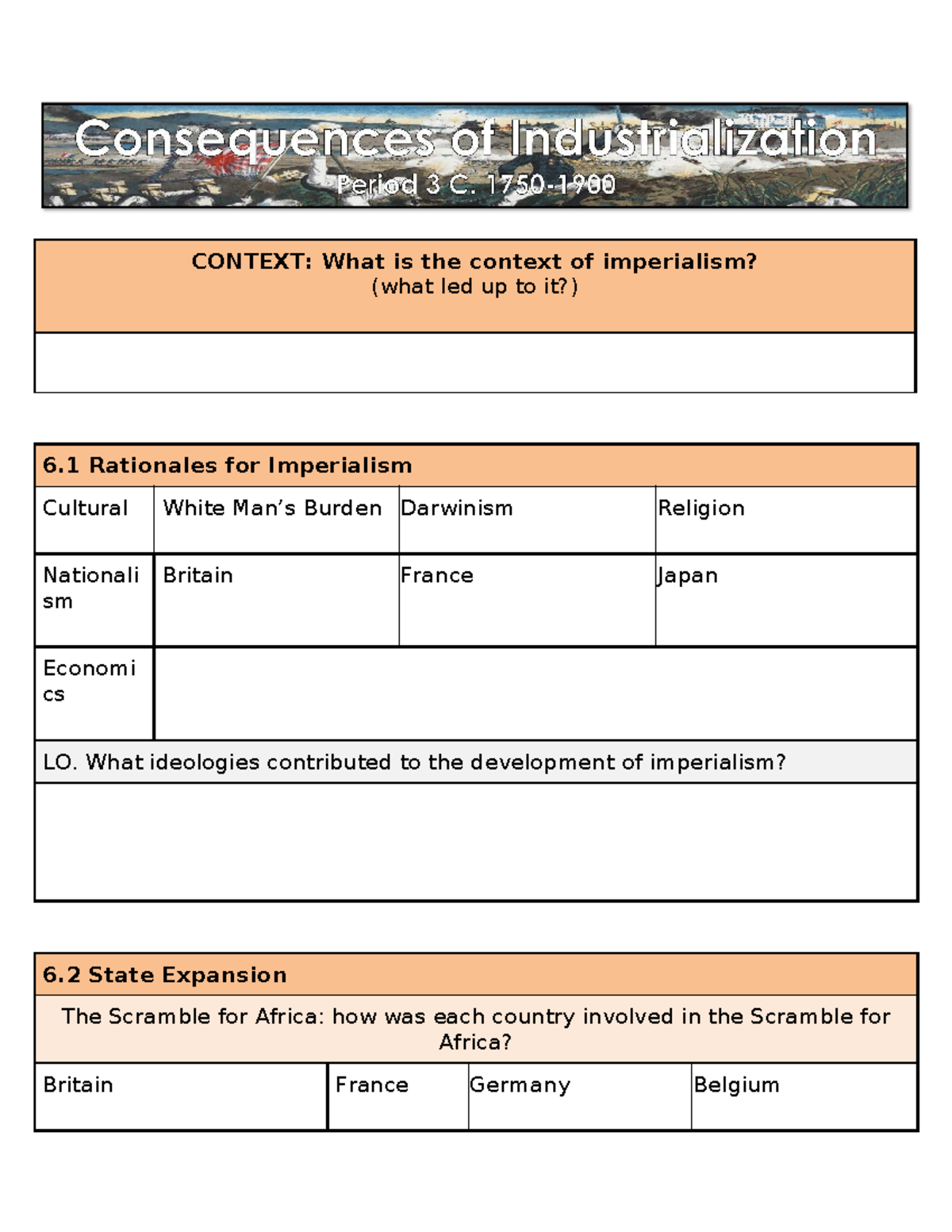 Unit 6: Chart on Imperialism Context and Migration Effects - Studocu