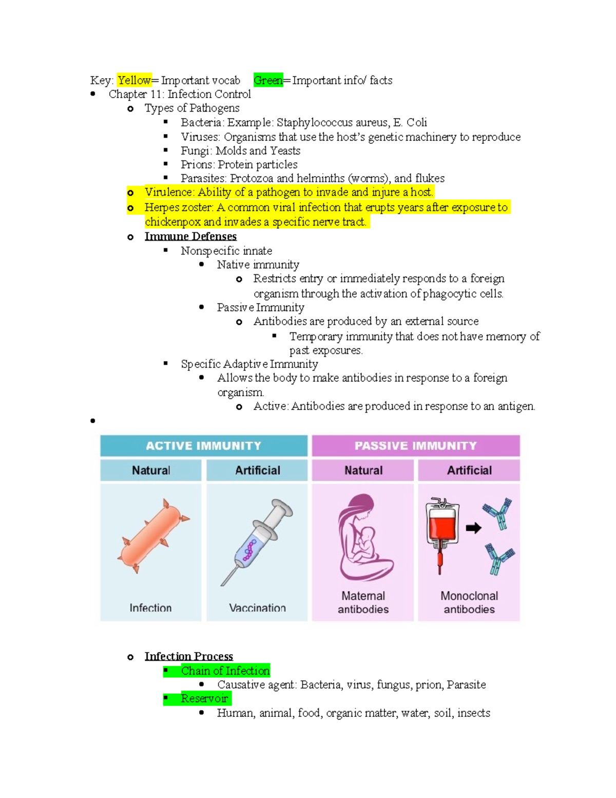 Chapter 11- Infection Control-ATI- Nur215 - Key: Yellow= Important ...