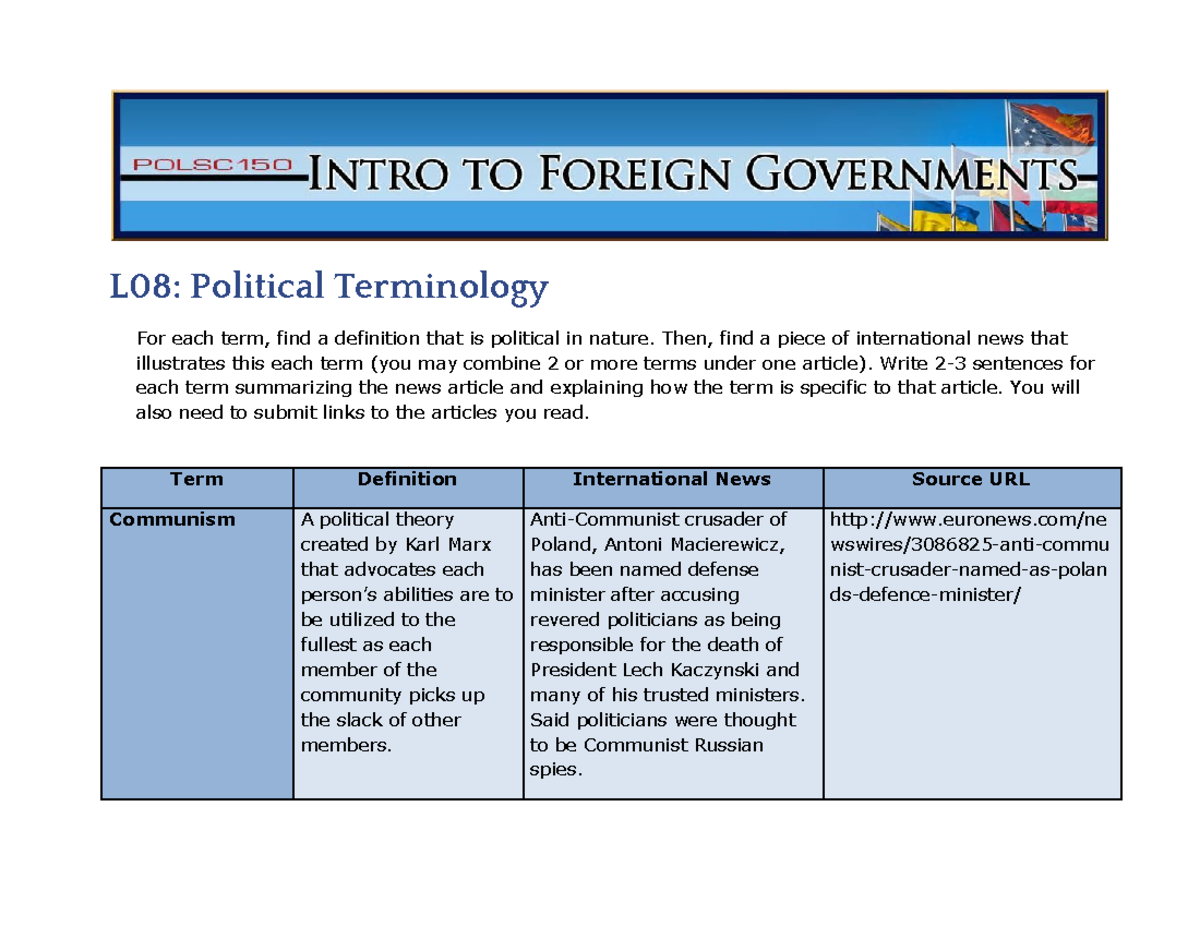 Finished L08 Political Terminology.doc - L08: Political Terminology For ...
