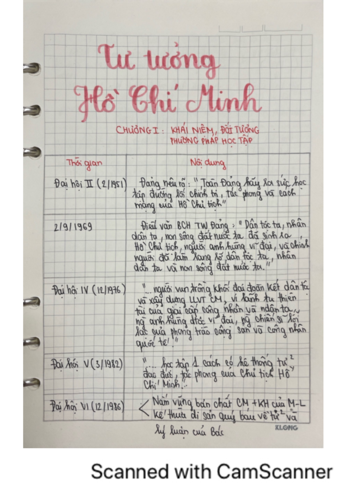 Notes on Hồ Chí Minh Thought: Multiple-Choice Questions - Studocu