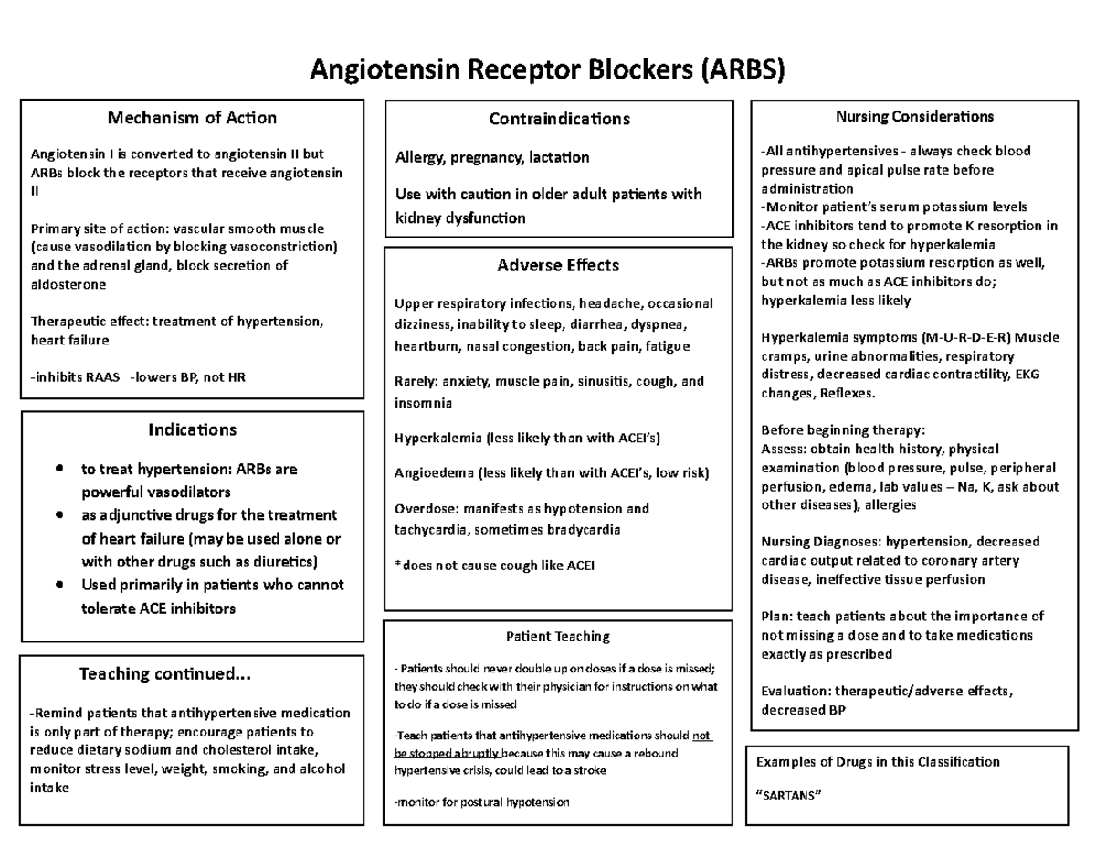 ARBs medication information - CNUR 202 - UR - Studocu
