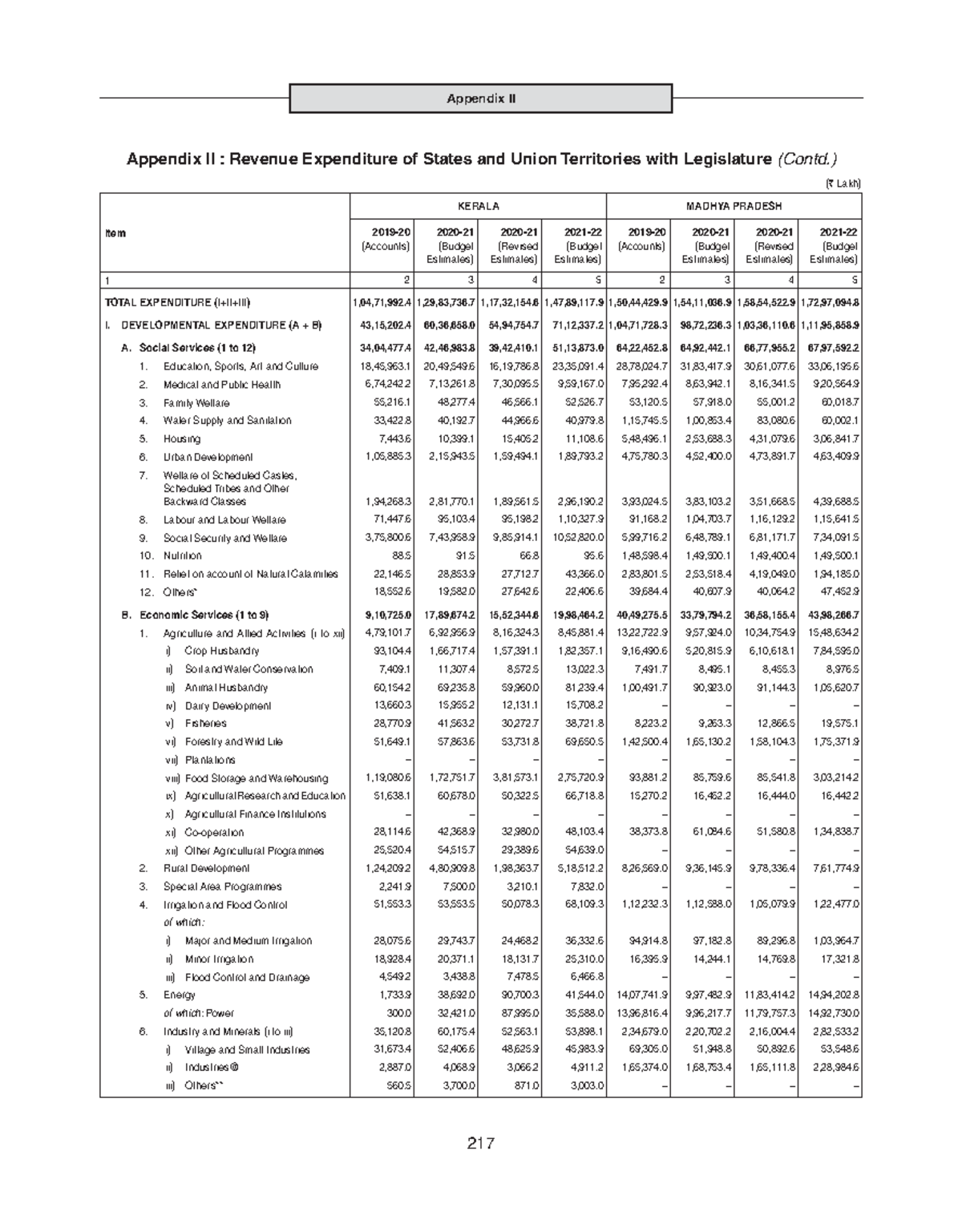 4 Appendixii 99D43103 AE0342FB9110C524FE7D3BE5 - Appendix II (` Lakh ...