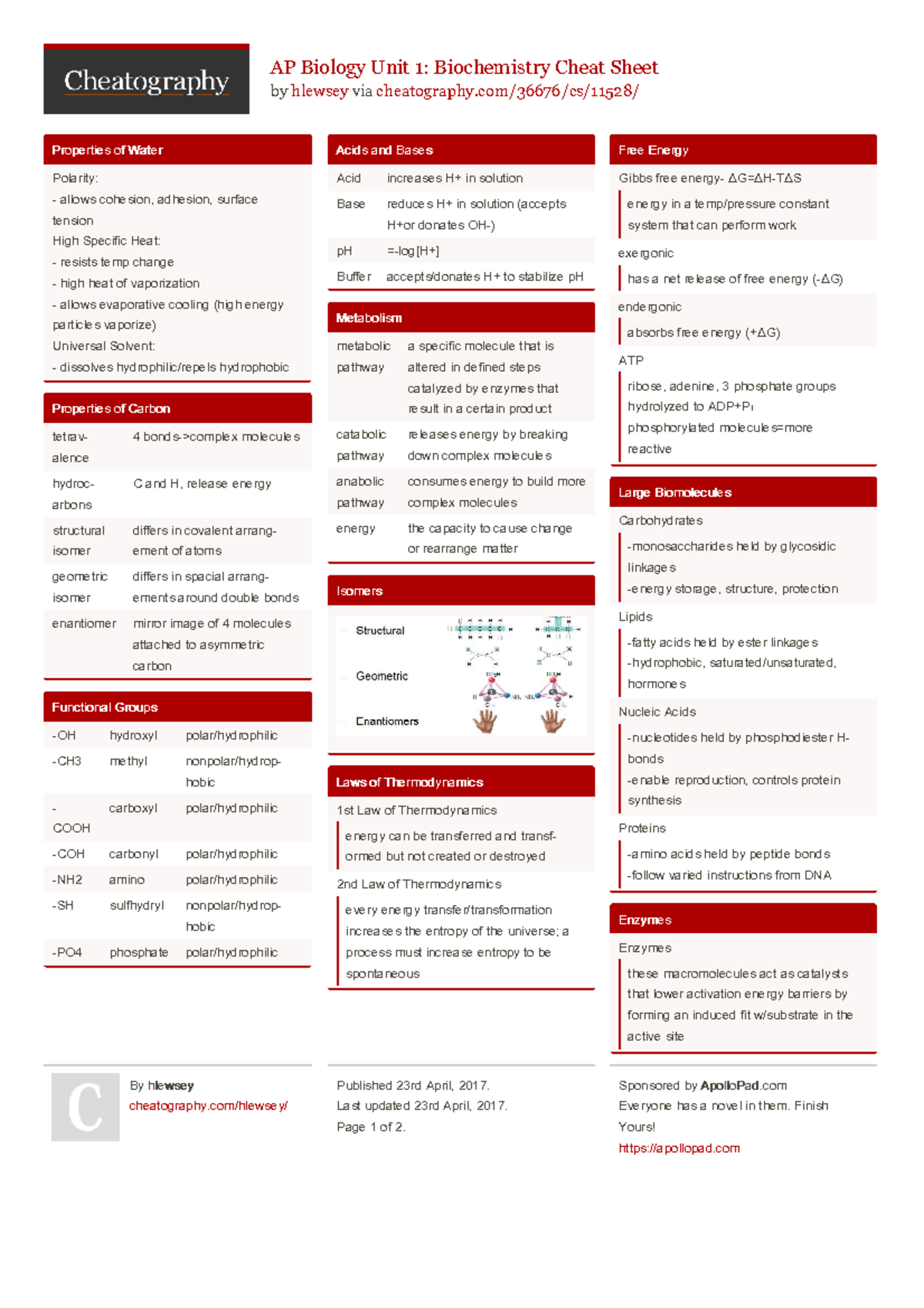 Hlewsey ap-biology-unit-1-biochemistry - AP Biology Unit 1 ...