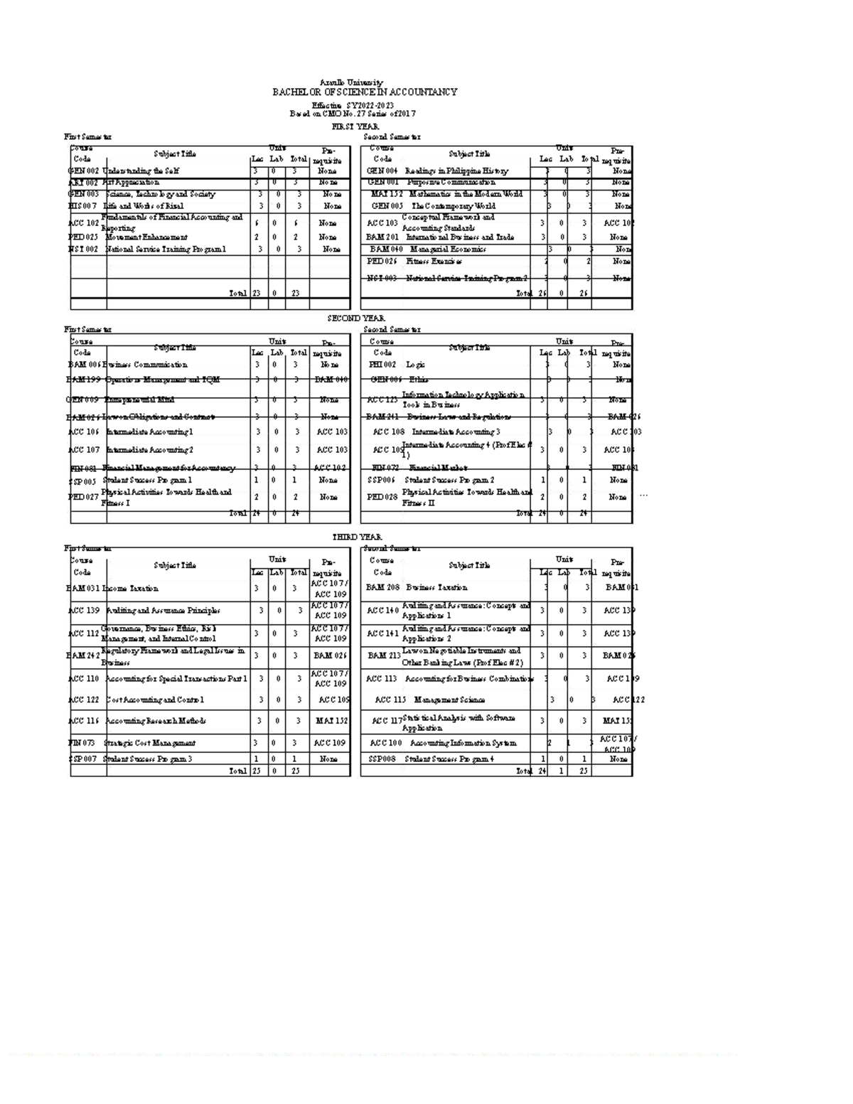 Araullo University BS in Accountancy Course Overview and Curriculum ...