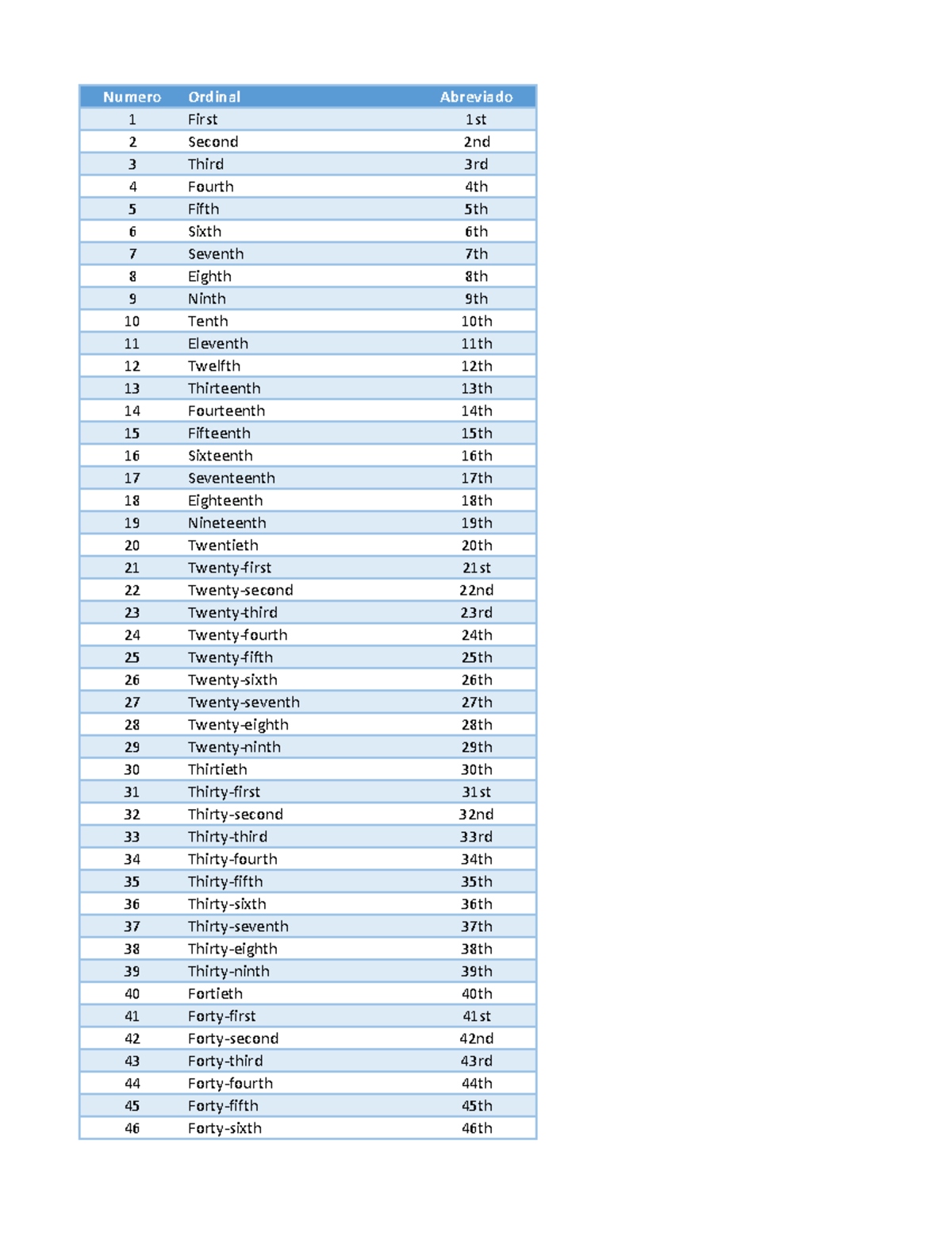 Numeros En Ingles Del 1 Al 1000 Escritos Y Pronunciacion - Infoupdate.org