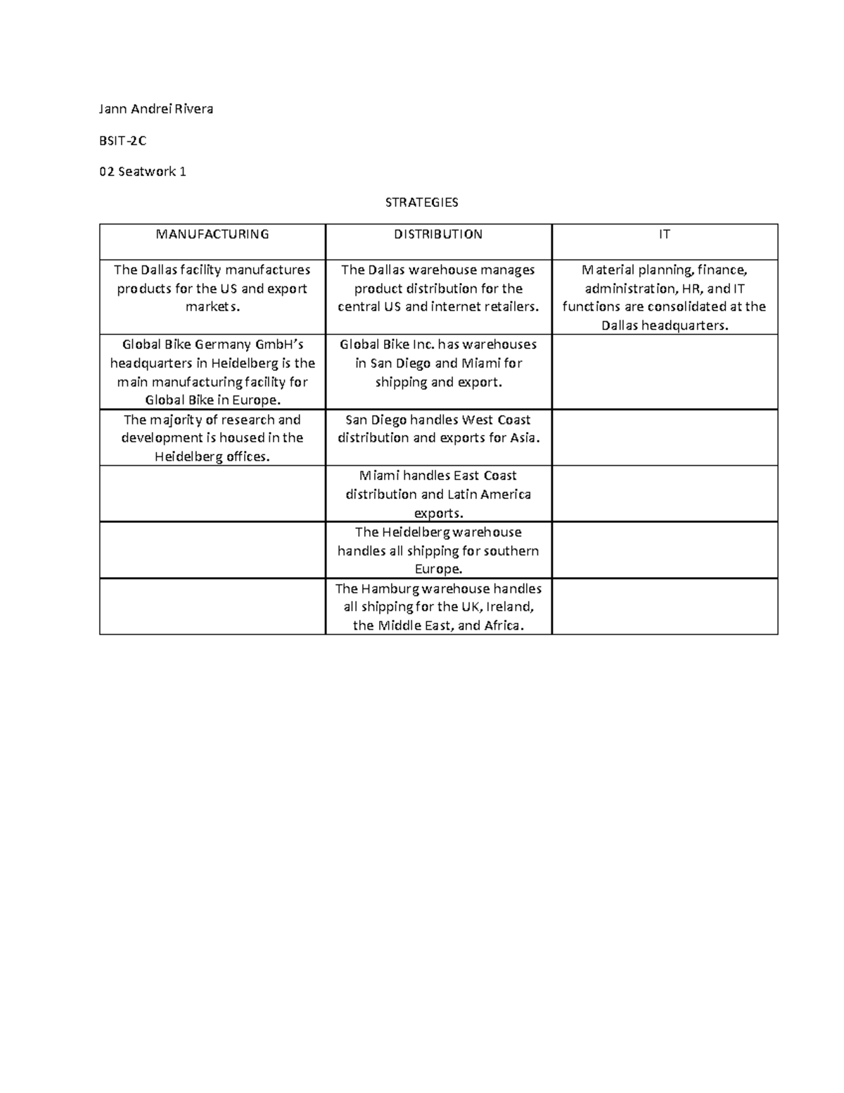02 Seatwork 1 - activity - Jann Andrei Rivera BSIT-2C 02 Seatwork 1 ...