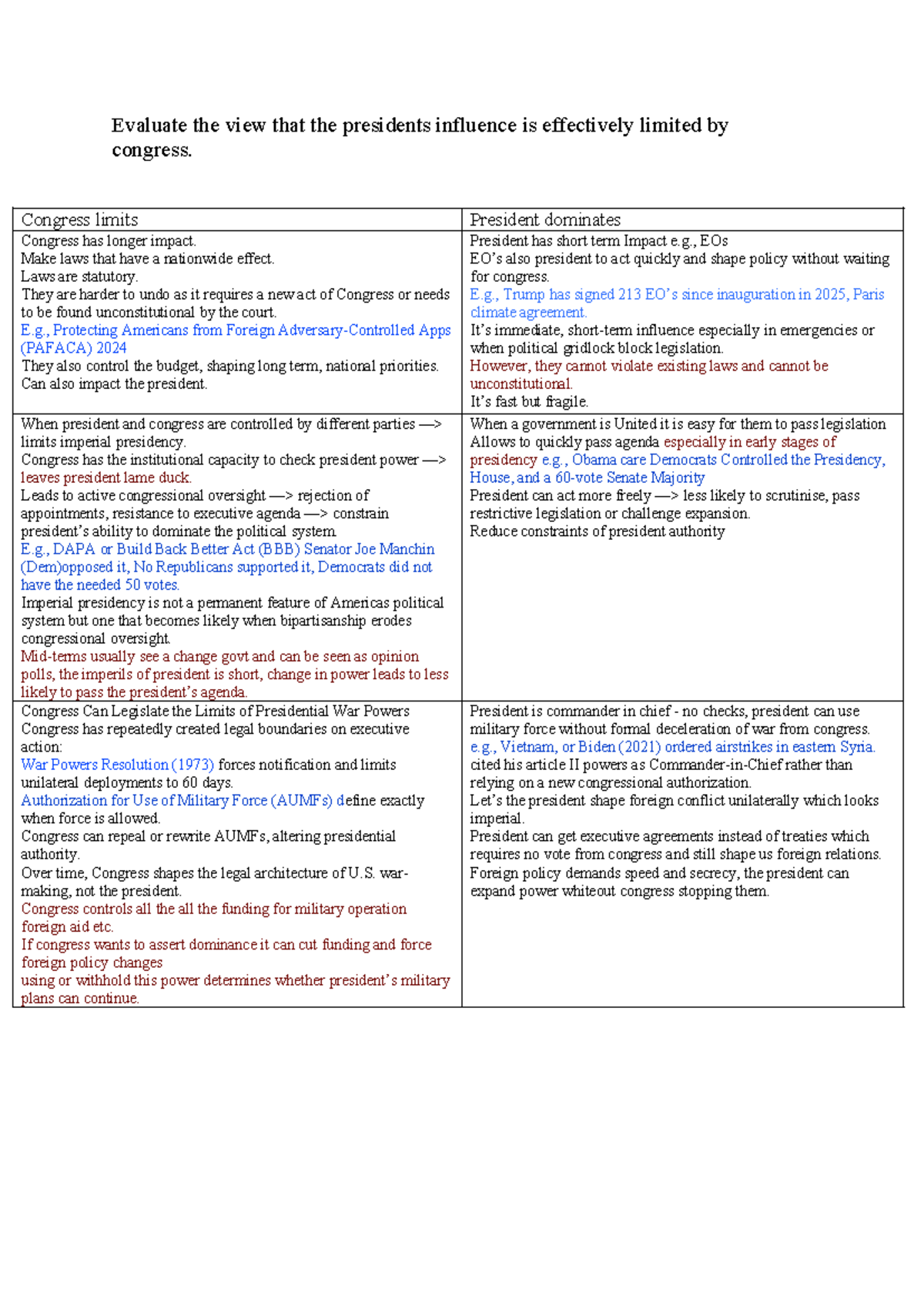 Congress vs. President: Evaluating Limits on Executive Power - Studocu