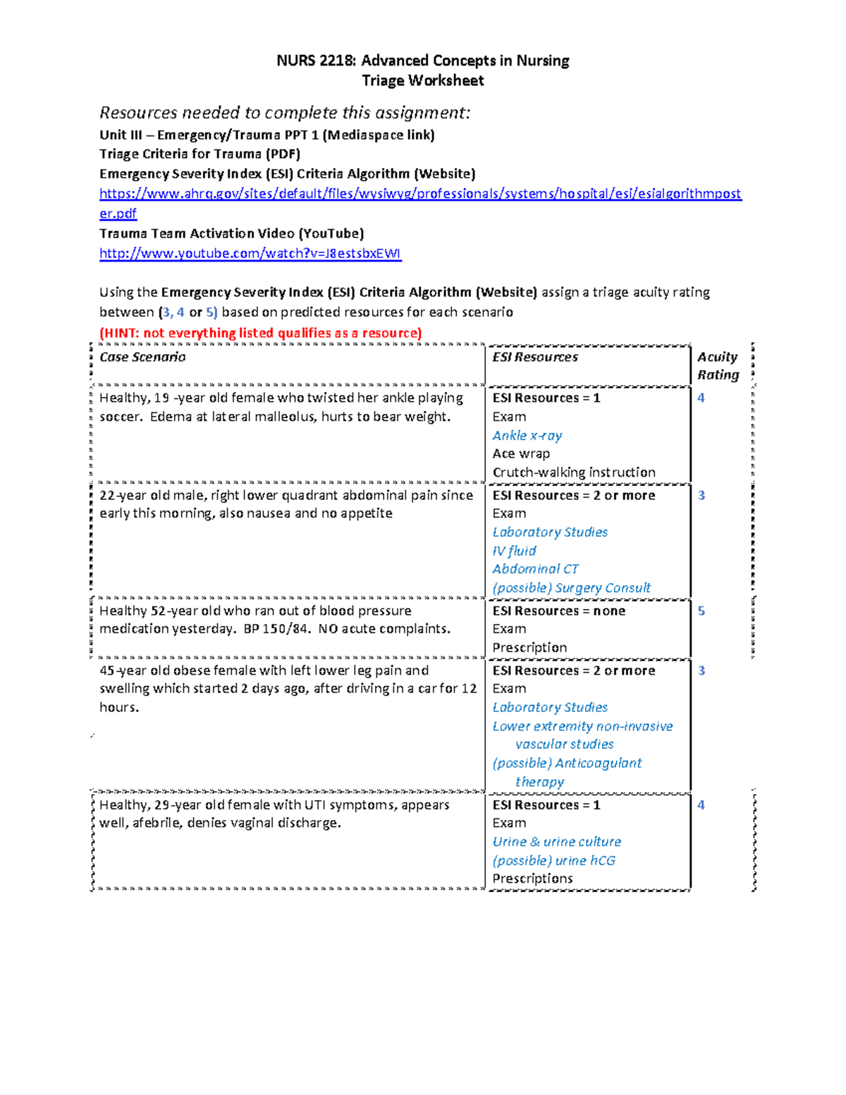 Triage Worksheet Key - ESI & Trauma Activation Scenarios - Studocu