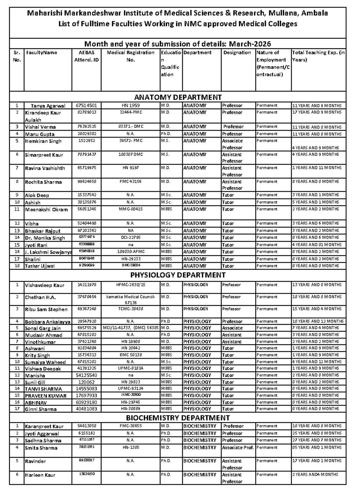 MMIMSR Faculty List - March 2026 - Studocu