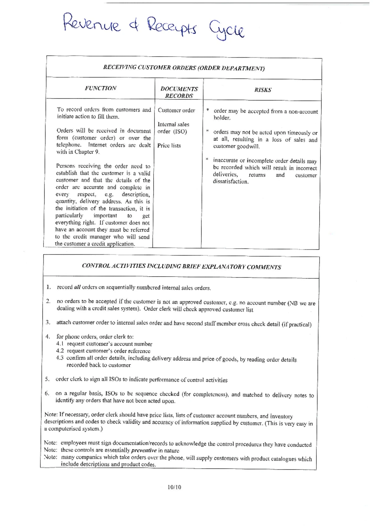 Aui3703 summary notes - Topic 1: International Standards for the ...