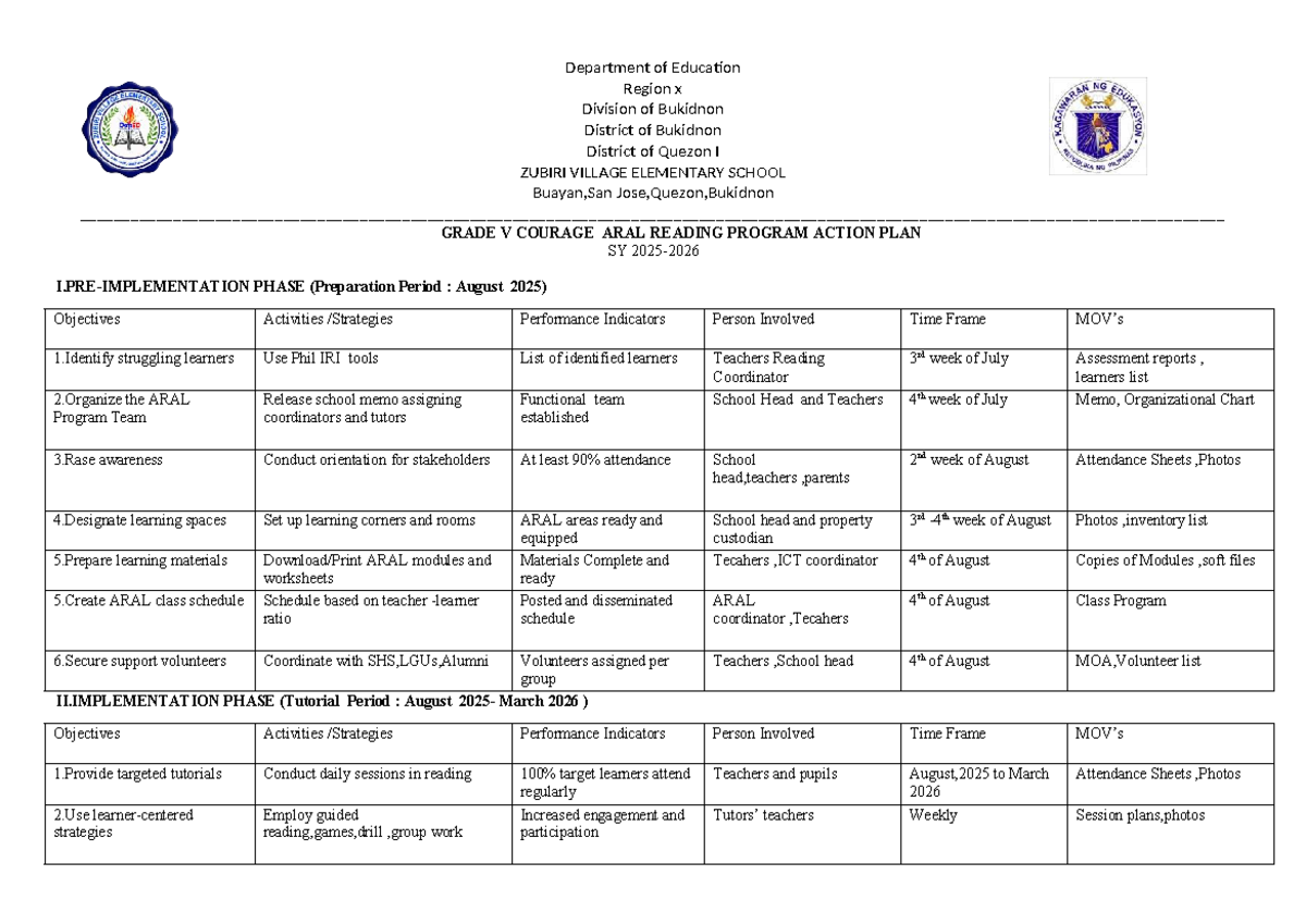 ARAL Program Action Plan for Grade V - SY 2025-2026 - Studocu