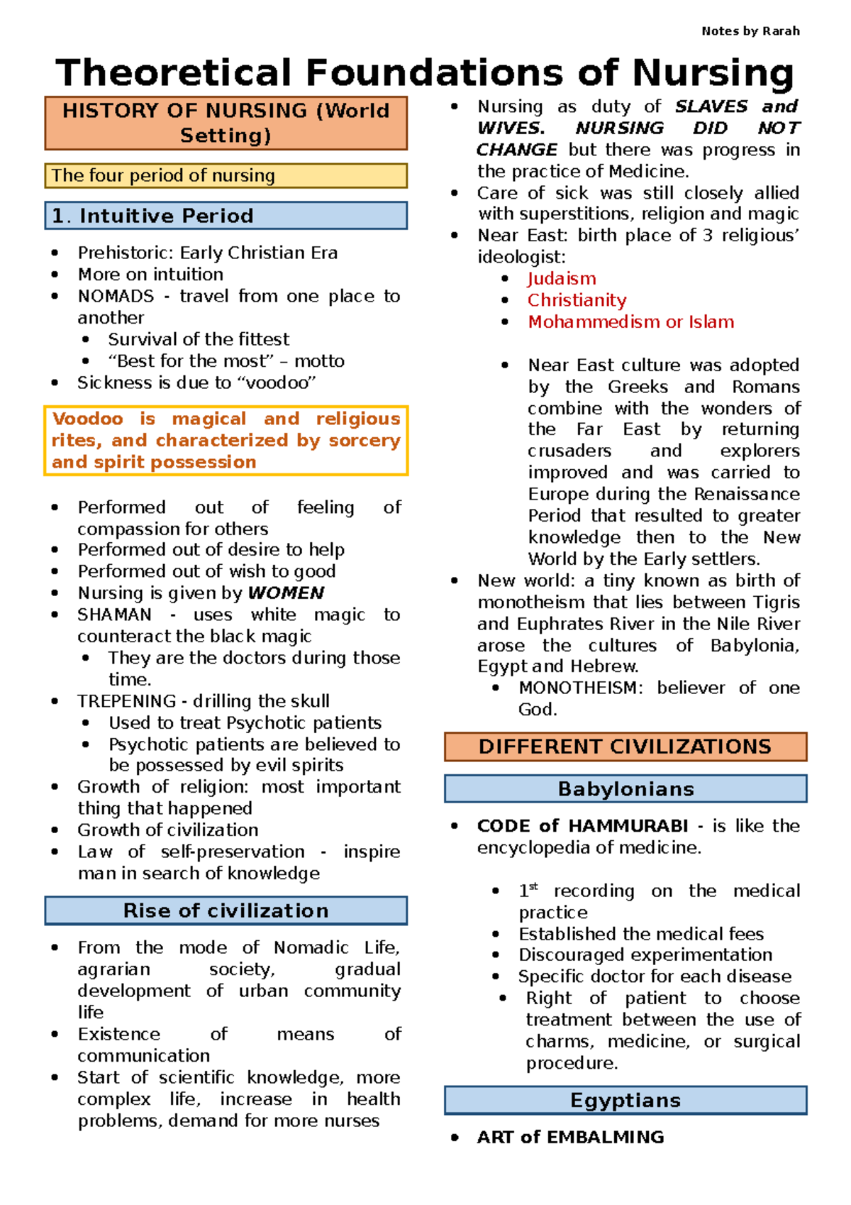 TFN Notes (History of Nursing) - Theoretical Foundations of Nursing ...