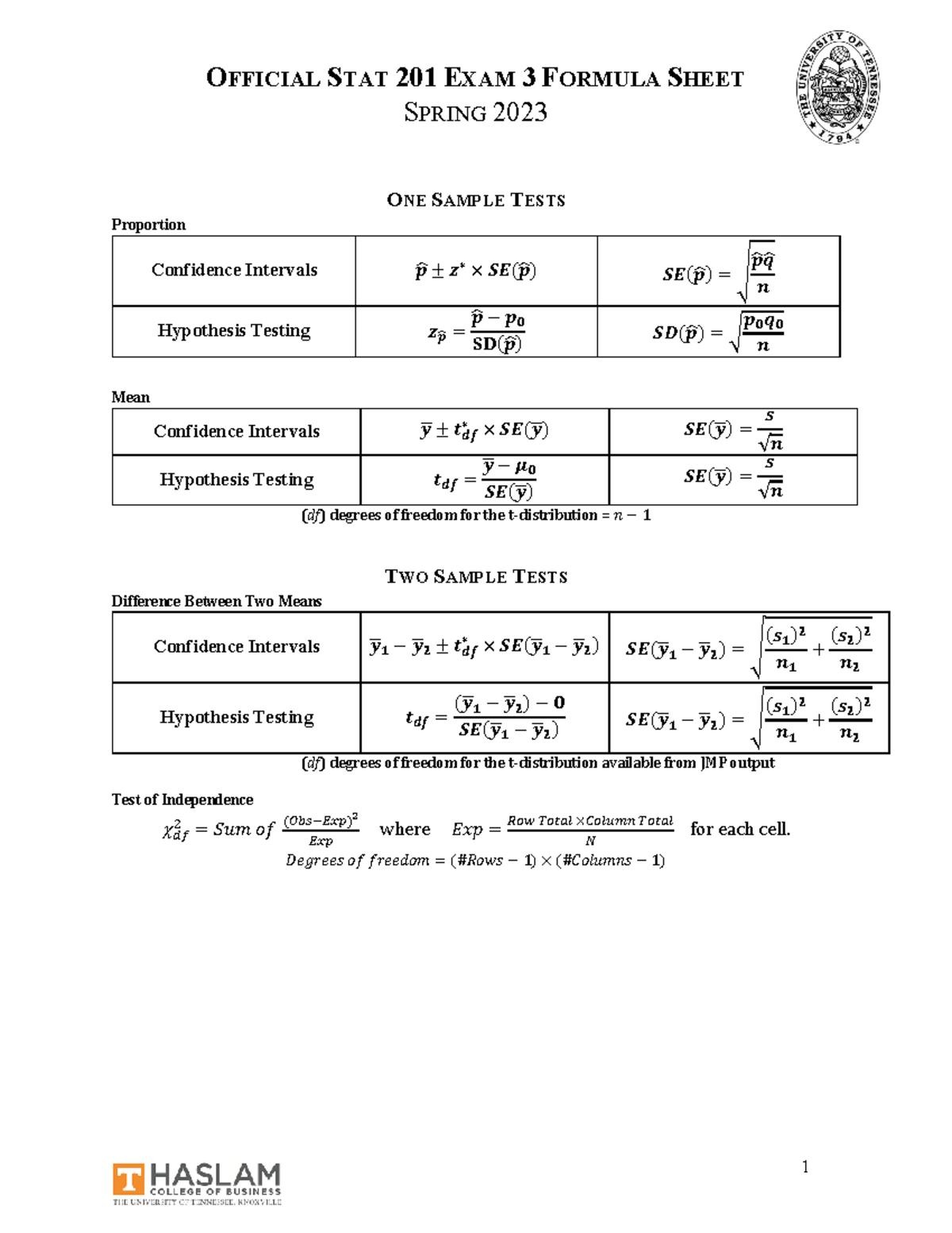 Official STAT 201 Spring 2023 Exam 3 Formula Reference Guide - Studocu