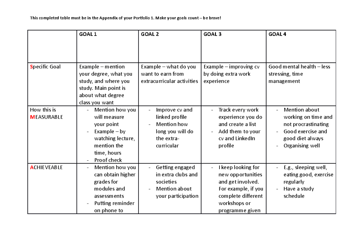 Smart goal - good tips for your reflection - This completed table must ...