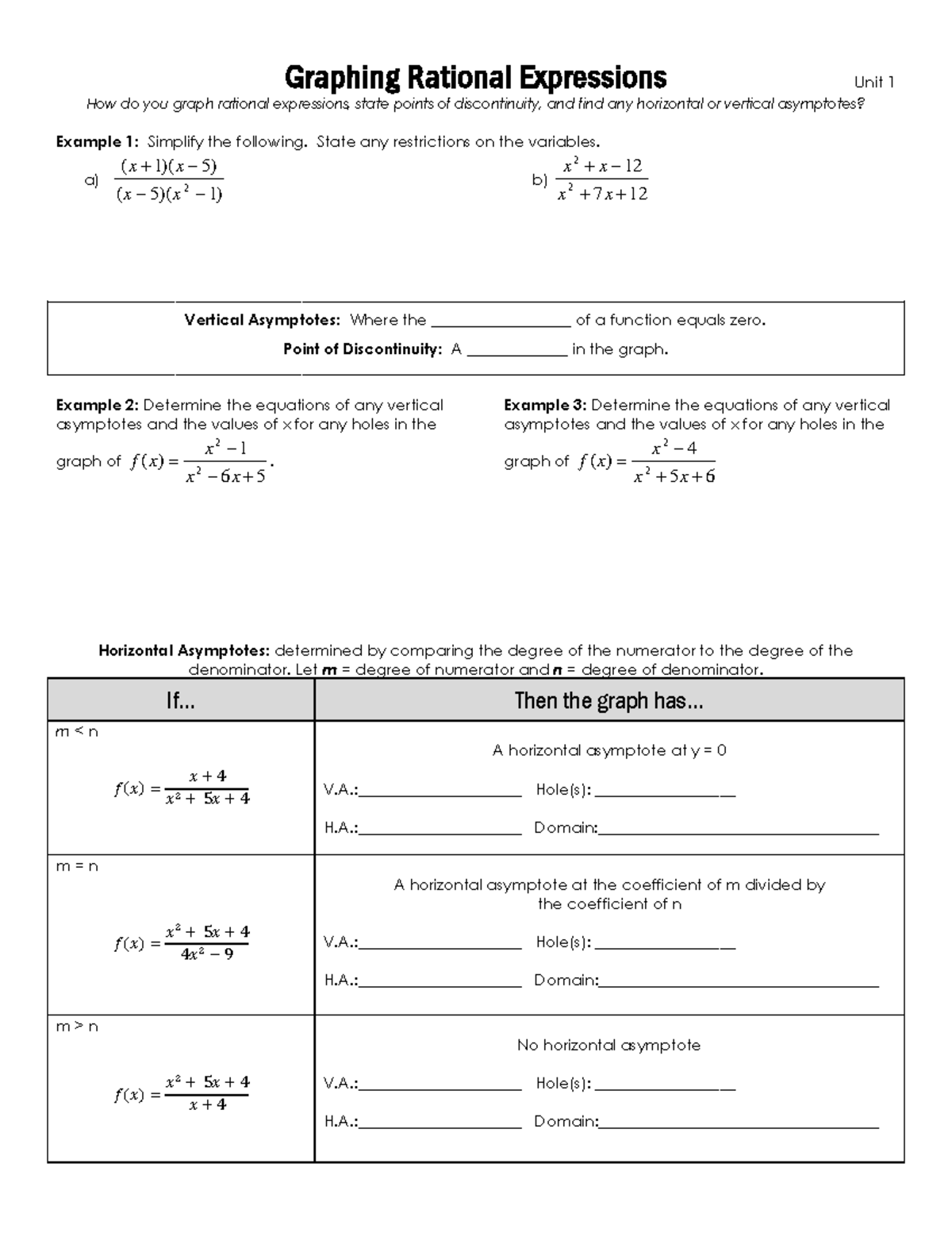 Graphing Rational Functions Unit 1: Asymptotes & Discontinuities - Studocu