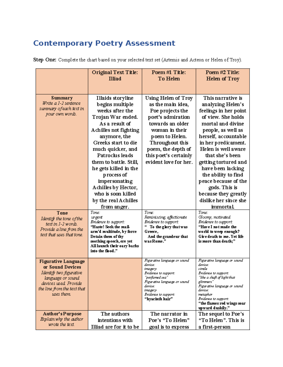 4.05 English - Contemporary Poetry Assessment: Analyzing Helen of Troy ...