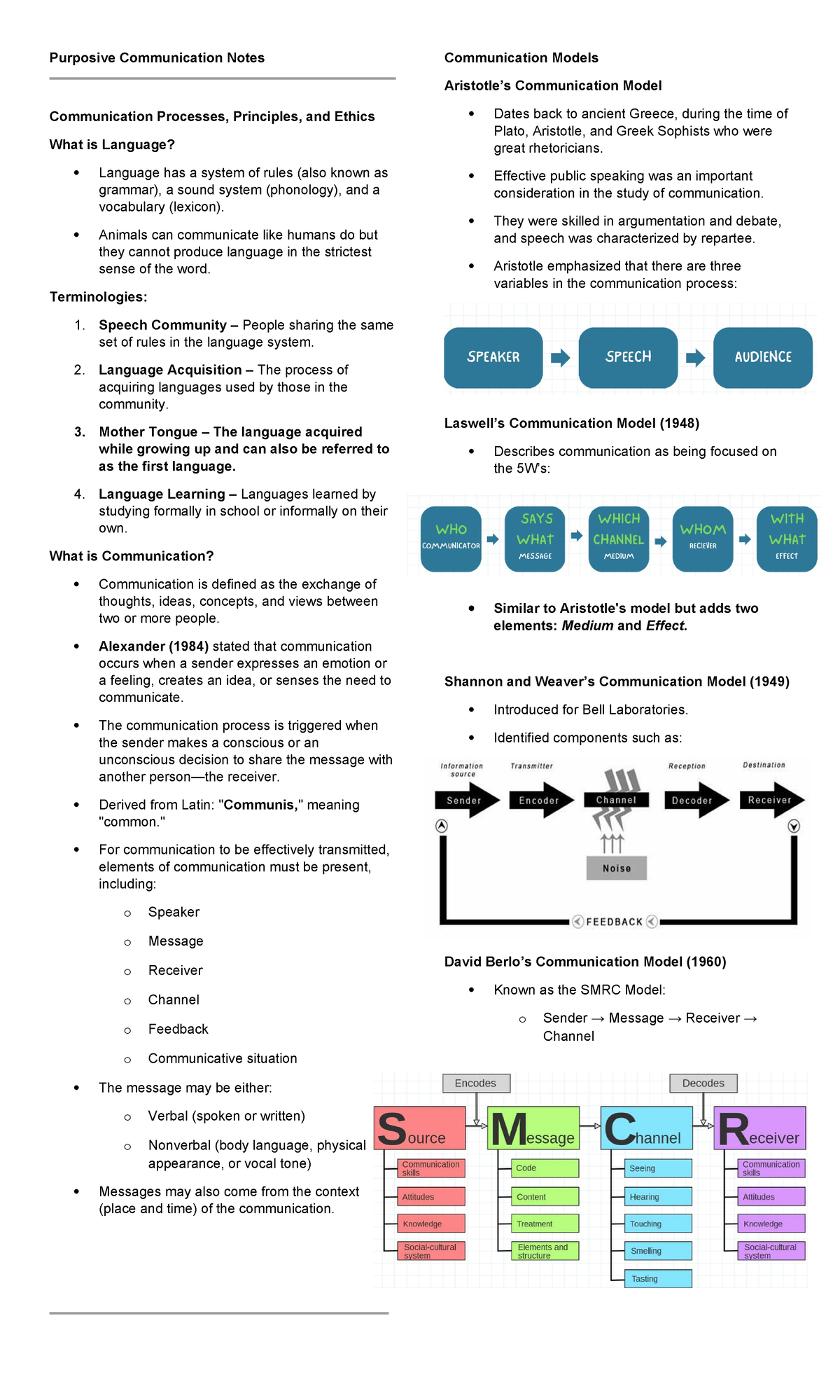 Purposive Communication Notes: Models, Processes, and Ethics Overview ...