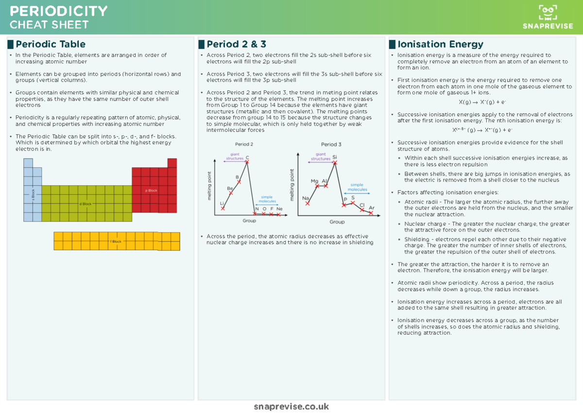 A Level Chemistry Cheat Sheet: Periodicity, Energy, and Reaction Rates ...