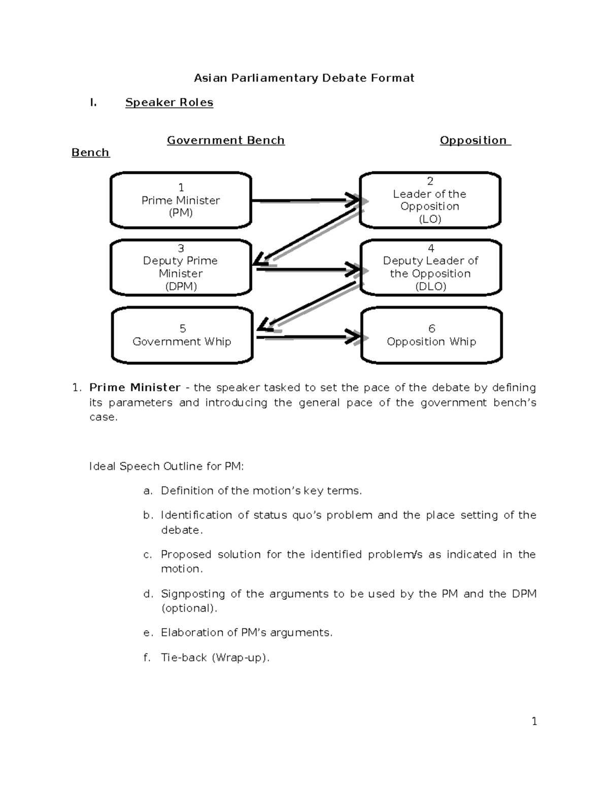 Asian Parliamentary Debate Format Seminar Notes - Studocu