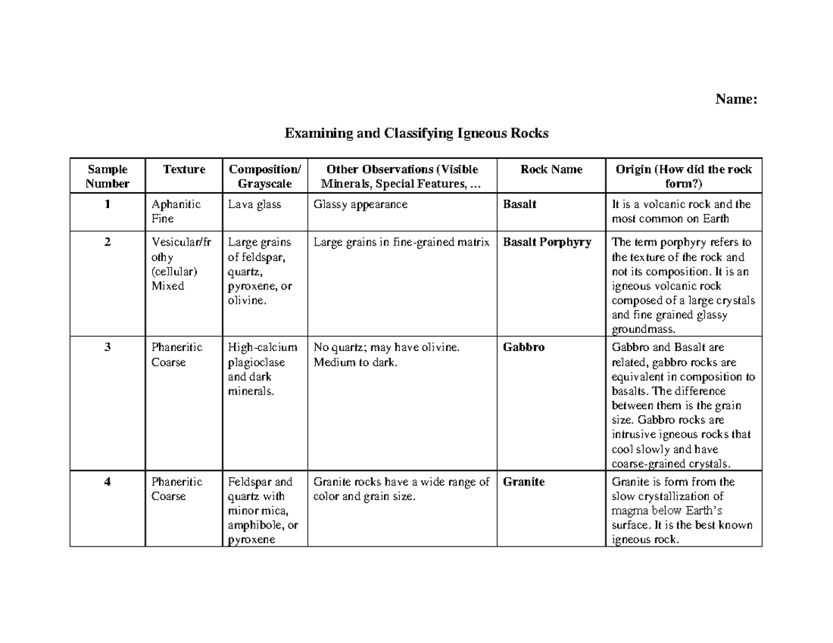 Lab 6 - Classification and Characteristics of Igneous Rocks - Studocu