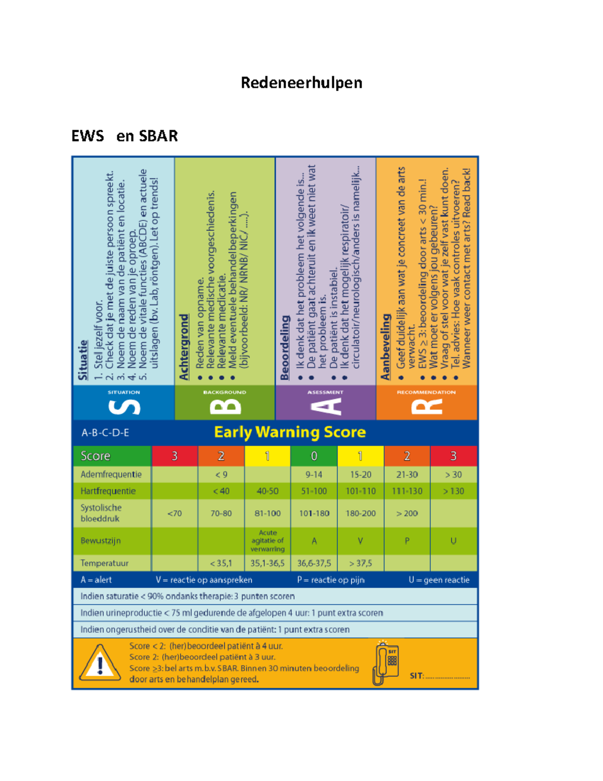 Redeneerhulpen voor EWS en SBAR - 2022/2023 Gids - Studeersnel