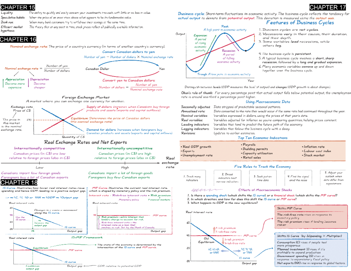 EC140 - Midterm 2 - Cheat Sheet - MA122 - Studocu