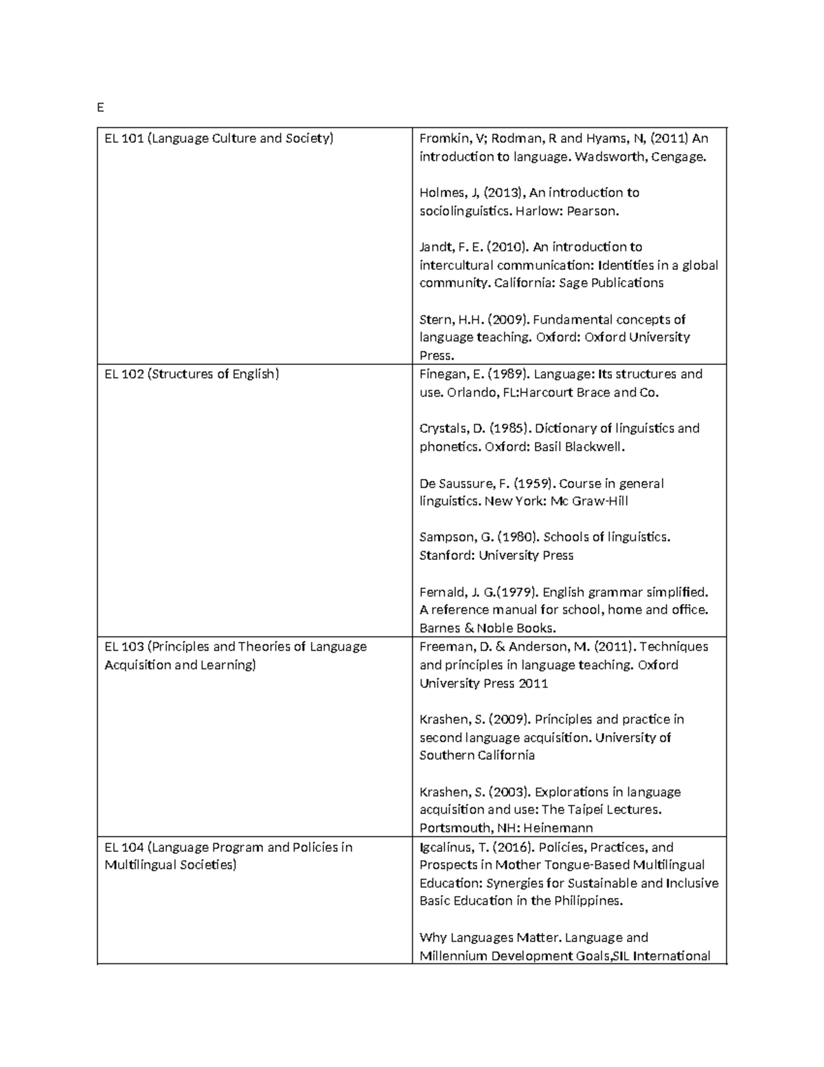 BSEd English EL Course: Required Books & Resources List - Studocu