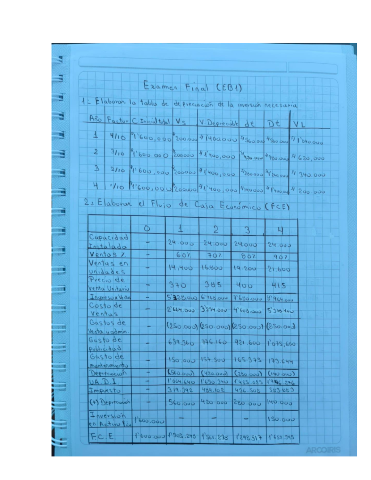 Examen Final (EB1) - Tabla de Depreciación y Flujo de Caja - Studocu