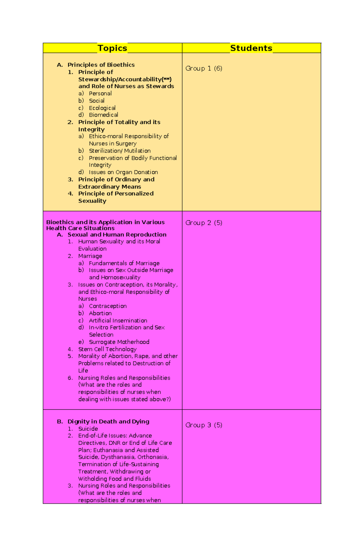 Bioethics Principles and Nursing Responsibilities: Topics Overview ...