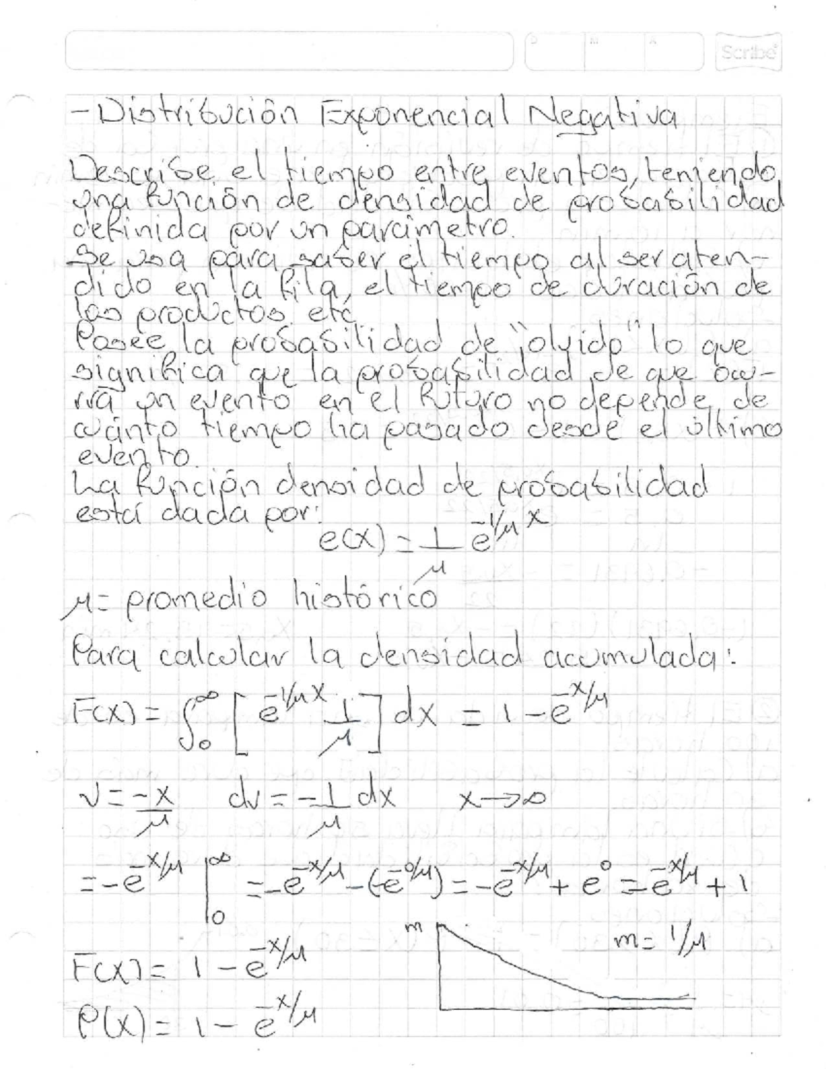 Apuntes D M Scribe: Distribución Exponencial Negativa y Ejemplos - Studocu
