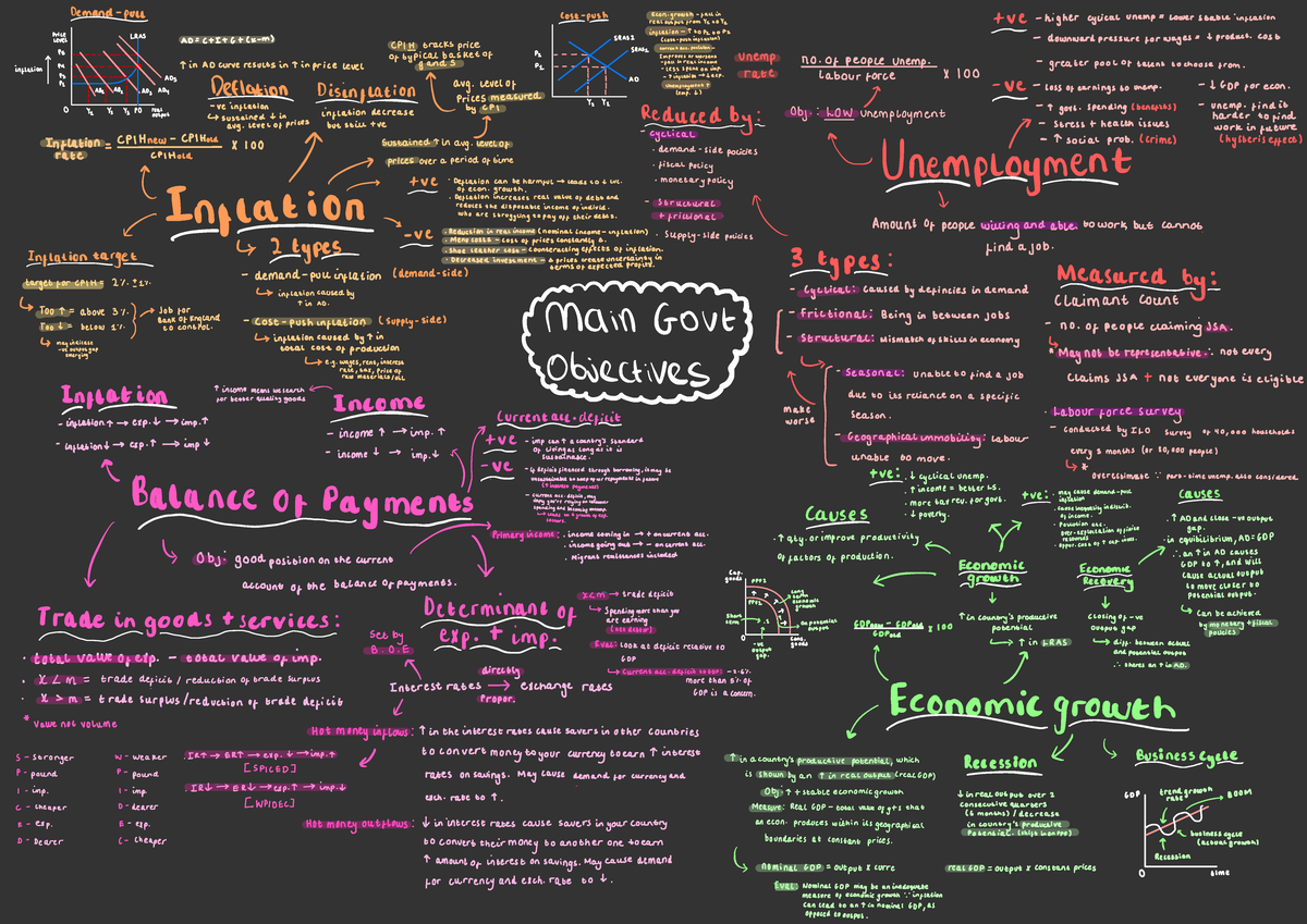 Macro Mind-map - ↓Ve-higher cylical unemp- lower stable inflation ...