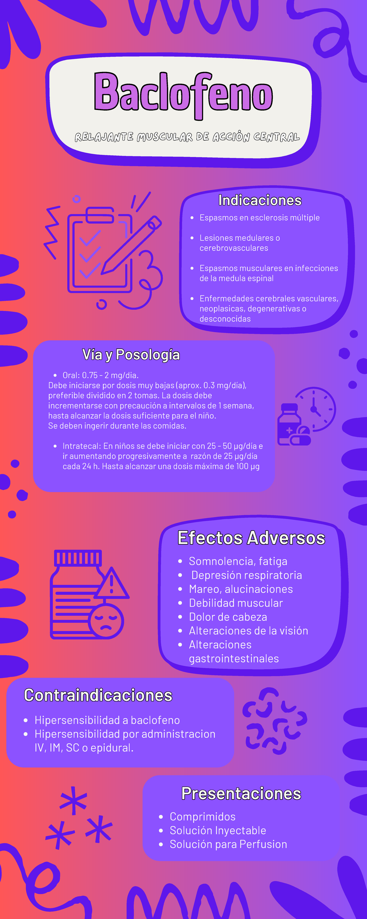 Baclofeno por A. Cortez - Oral: 0 - 2 mg/dia. Debe iniciarse por dosis ...