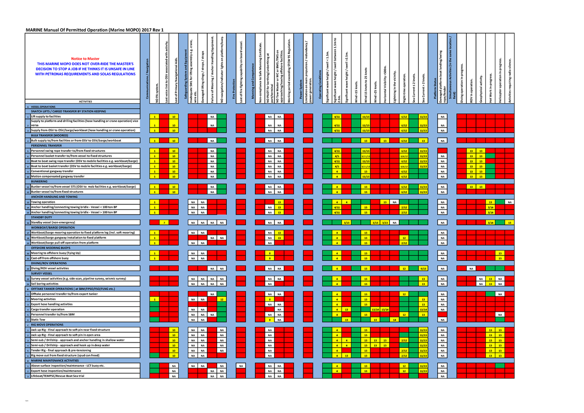 Marine Manual of Permitted Operations (MOPO) - 2017 Revision 1 - Studocu