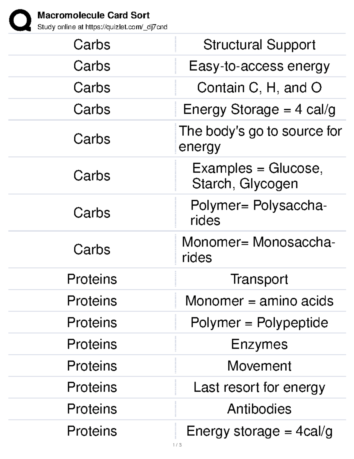 Macromolecule Sort: Key Features of Carbs, Proteins, Lipids & Nucleic ...