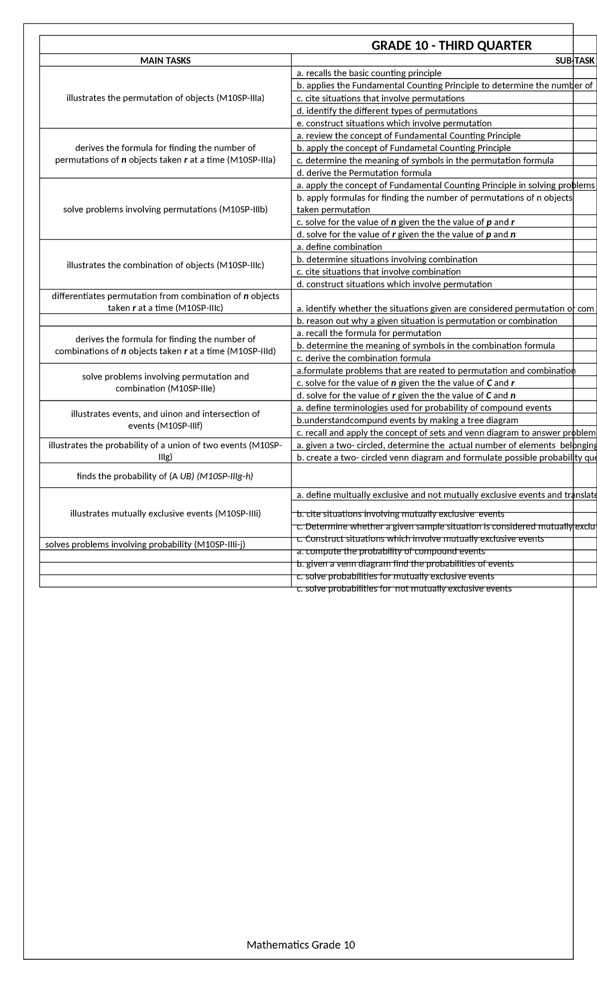 Math10 DLP 3rd Final - Permutations & Combinations in Discrete Math - Studocu